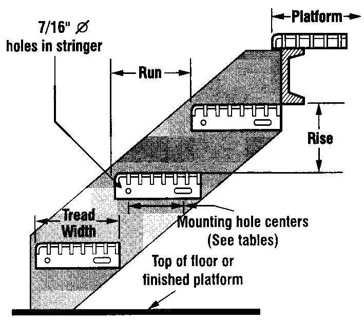Typical Stringer Detail Stair Tread Design Details Bar Grating