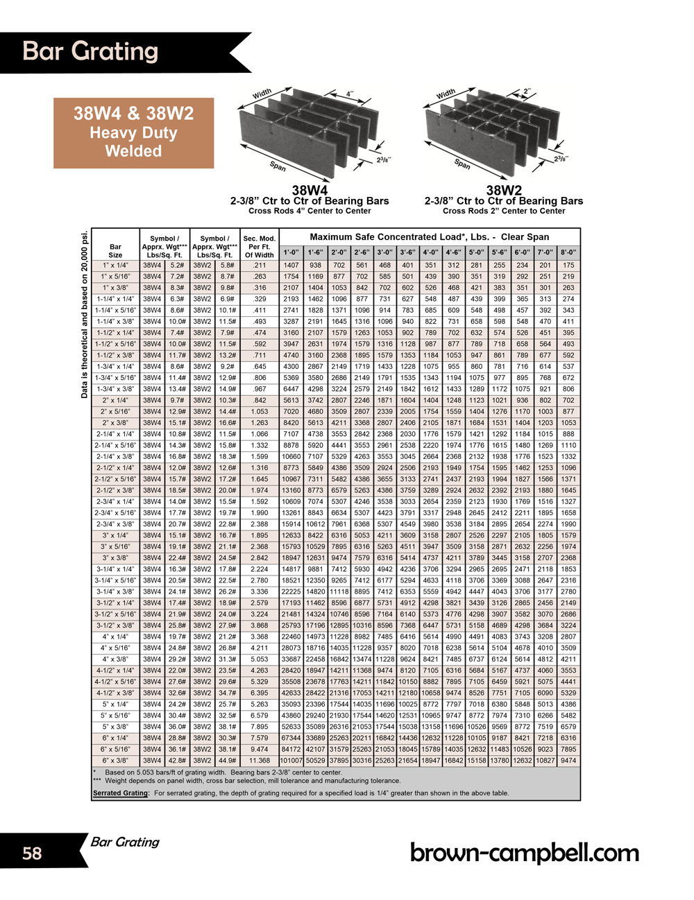 Master Catalog | Brown-Campbell Company