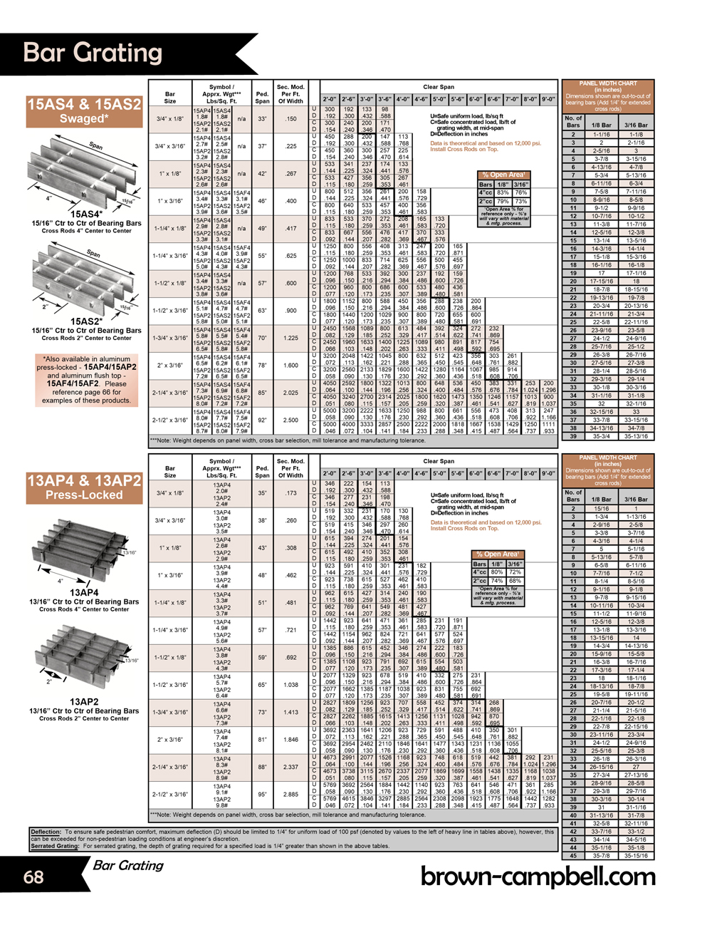 Master Catalog | Brown-Campbell Company