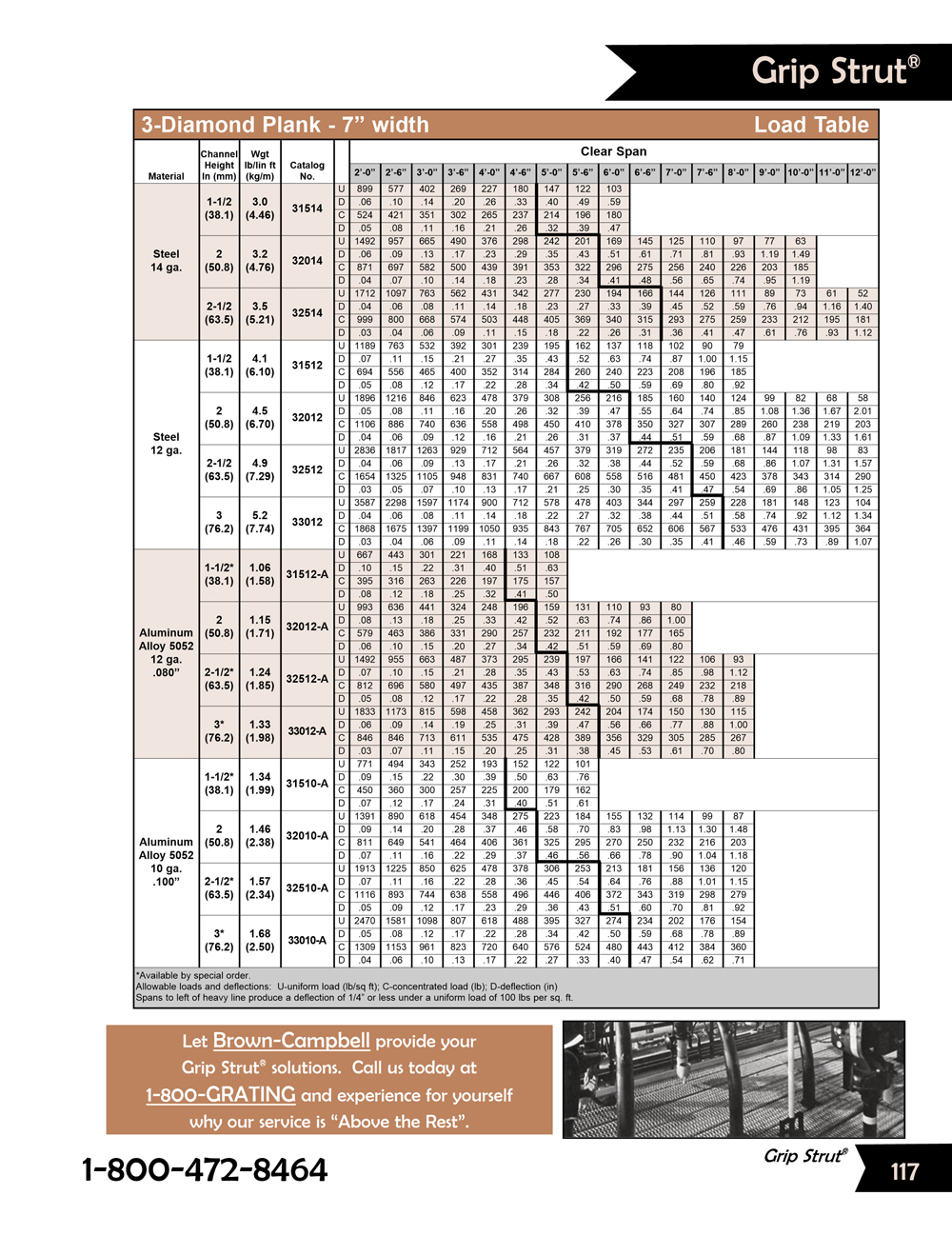 Master Catalog | Brown-Campbell Company