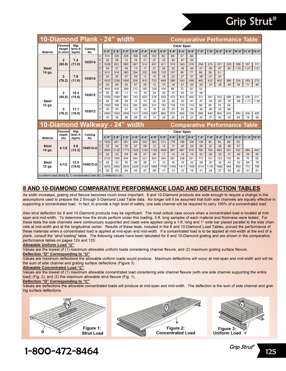 Master Catalog | Brown-Campbell Company