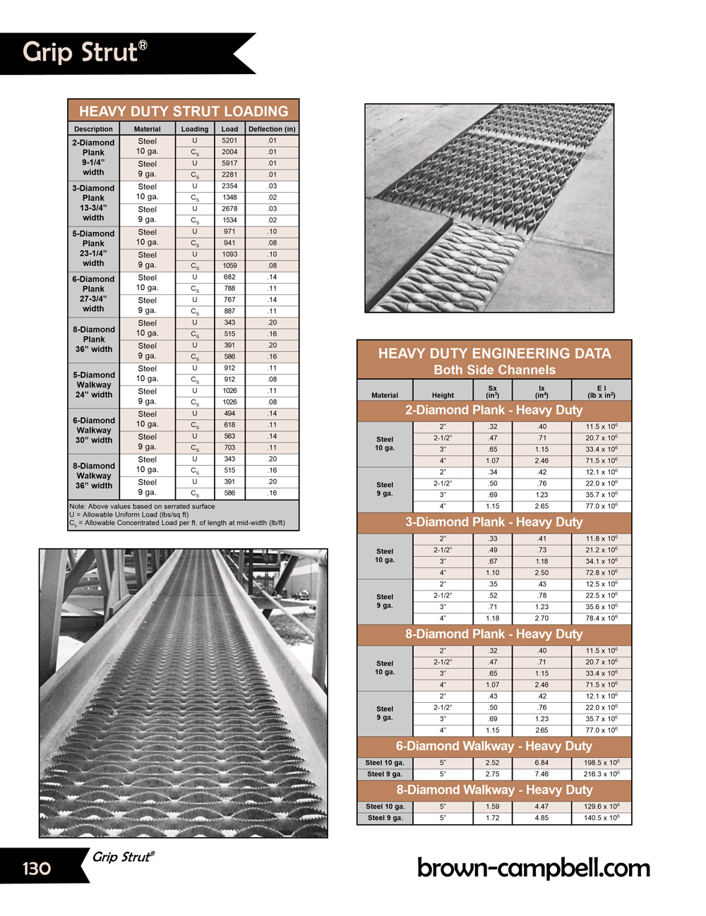 Master Catalog | Brown-Campbell Company
