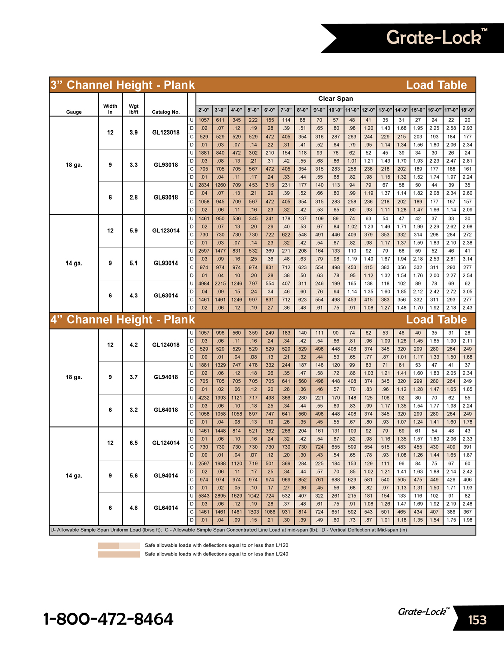 Master Catalog | Brown-Campbell Company