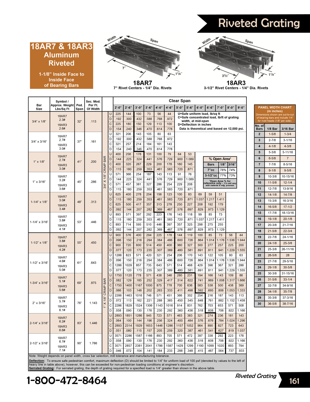 Master Catalog | Brown-Campbell Company